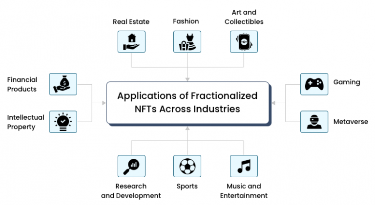 Fractional NFTs: A New Era of Shared Digital Ownership