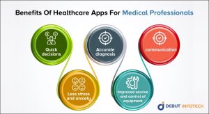 Scope and Steps of Healthcare Mobile App Development