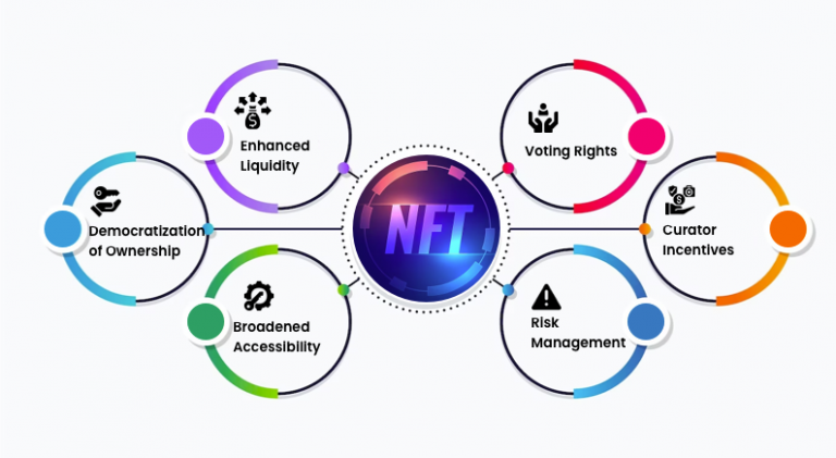 Fractional NFTs: A New Era of Shared Digital Ownership
