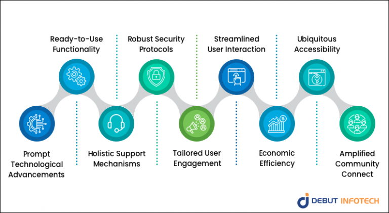 Debut's White Label Crypto Wallet - An All-Inclusive Guide