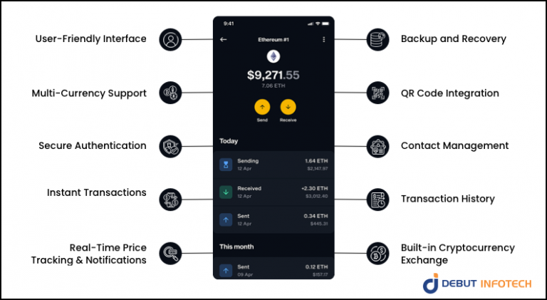 Debut's White Label Crypto Wallet - An All-Inclusive Guide