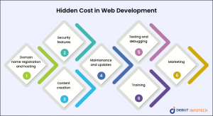 Web App Development Cost: An In-depth Guide