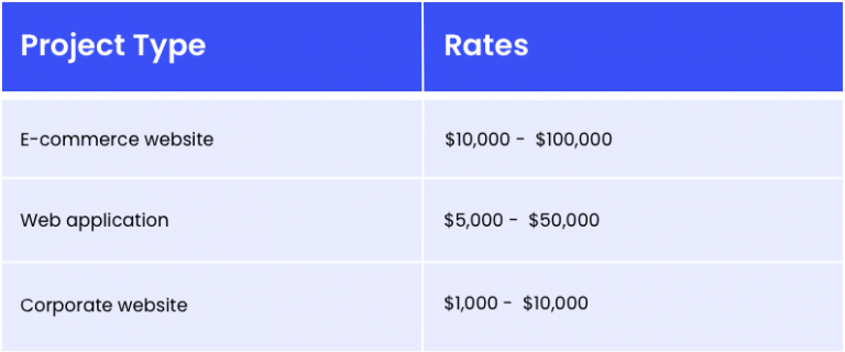Web App Development Cost: An In-depth Guide