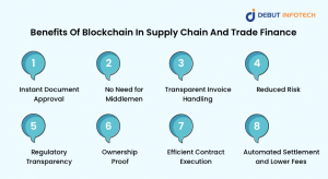 Blockchain in Trade Finance and Supply Chain Management