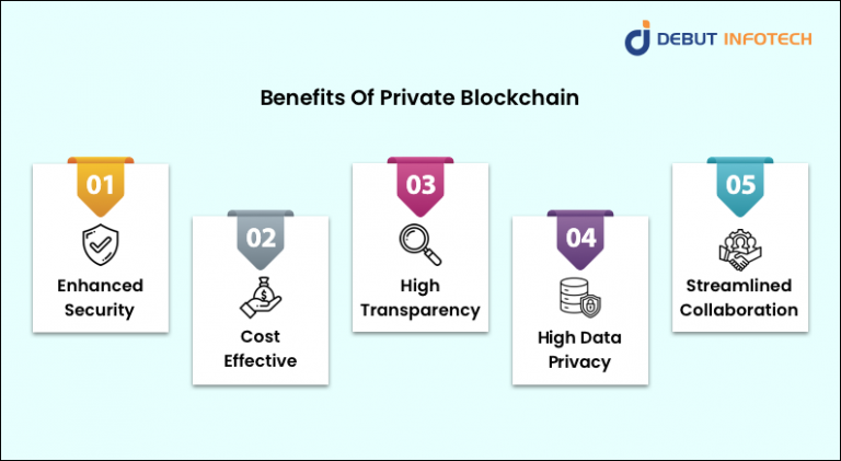 How to Build a Private Blockchain Network?