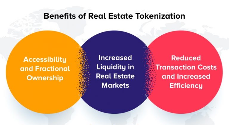 What is Real Estate Tokenization & its Industry Scope?