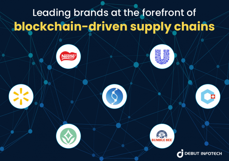 Blockchain in Supply Chain Management - A Detailed Guide