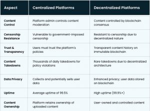 Blockchain Video Streaming Platforms - A Detailed Guide