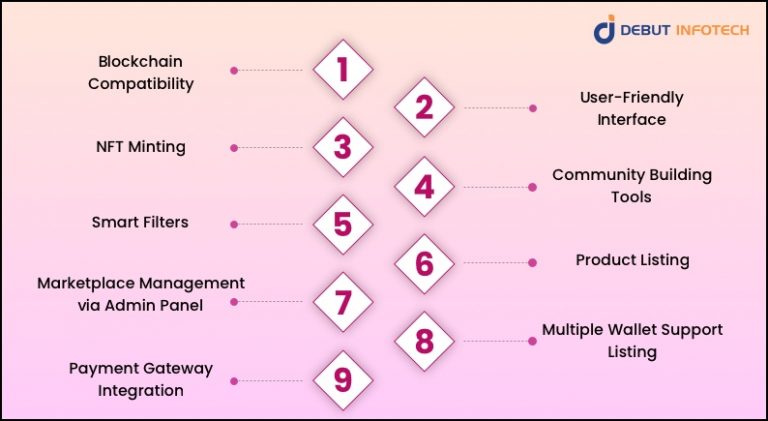 NFT Marketplace Clone Script: An In-Depth Guide