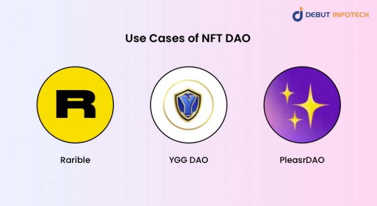 A Detailed Guide to NFT DAO