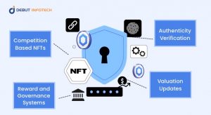 How to Create Dynamic NFTs Using Chainlink Oracles?