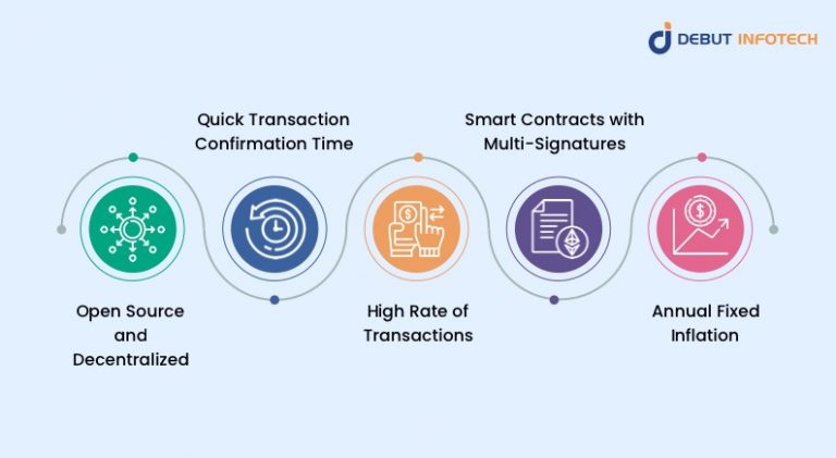 What is Stellar Blockchain in Detail?