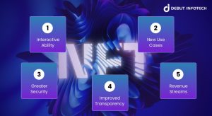 What are Dynamic NFTs (dNFTs)? A Complete Guide