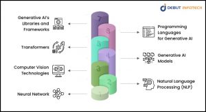 The Ultimate Guide To Building A Generative AI Tech Stack