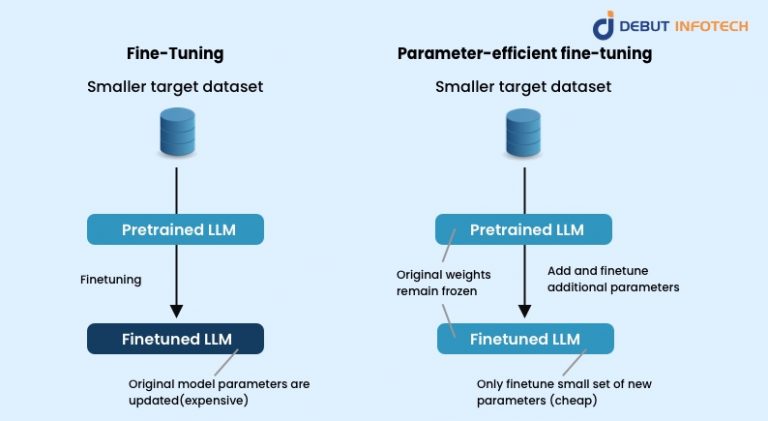 A Comprehensive Review of Parameter-Efficient Fine-Tuning
