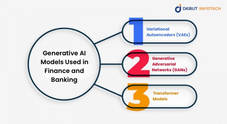 Generative AI in Banking and Finance: A Complete Guide