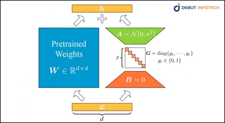 A Comprehensive Review of Parameter-Efficient Fine-Tuning