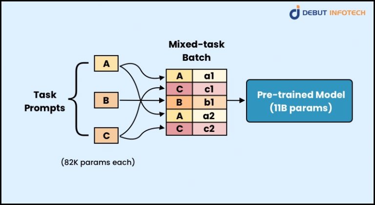 A Comprehensive Review of Parameter-Efficient Fine-Tuning