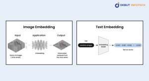 Understanding the Role of Embedding in Models Like Chat GPT
