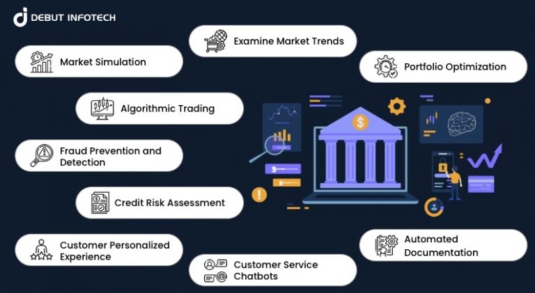 Generative AI in Banking and Finance: A Complete Guide