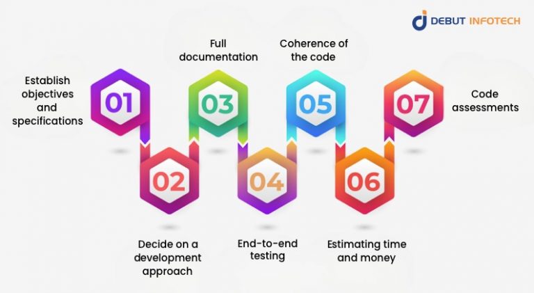 What Is Custom Software Development?