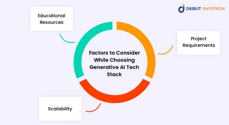 The Ultimate Guide To Building A Generative AI Tech Stack