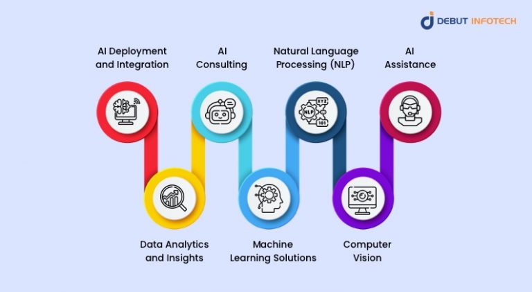 Artificial Intelligence Development Company: App & Software