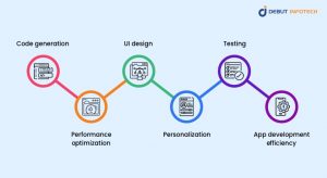 How to Use Generative AI for App Development