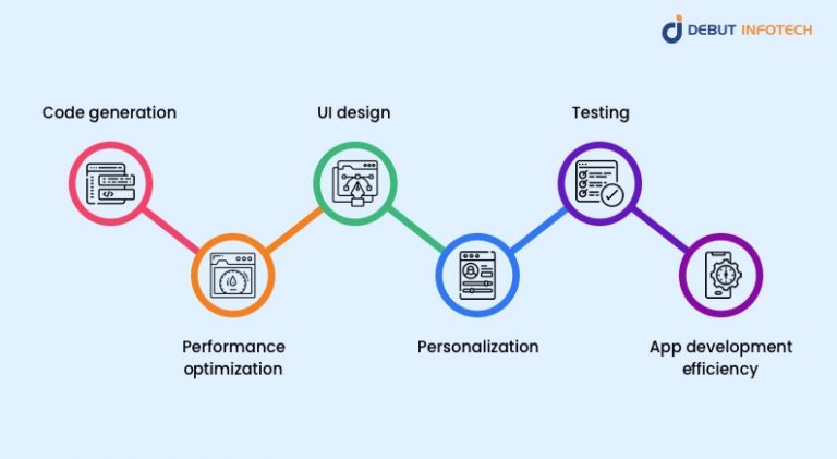 How to Use Generative AI for App Development