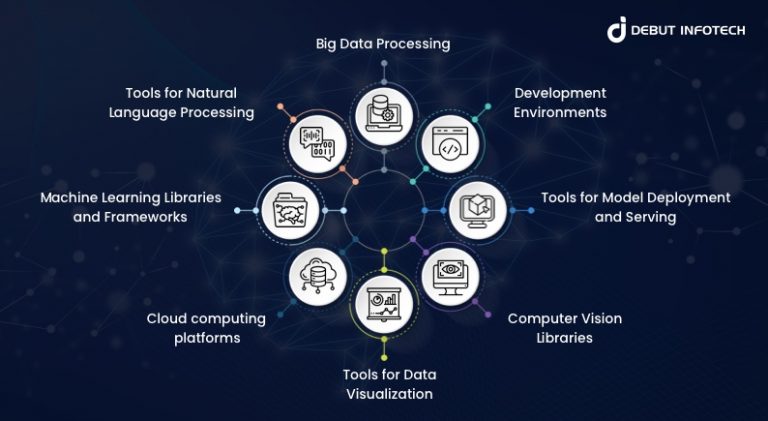 Artificial Intelligence Development Company: App & Software Artificial Intelligence Development Company: App & Software