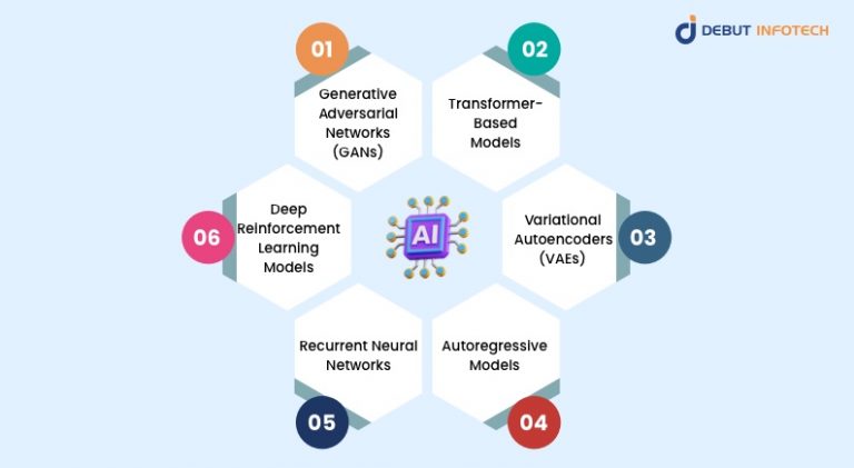 How to Use Generative AI for App Development