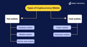 The Ultimate Guide To Blockchain Wallet Development