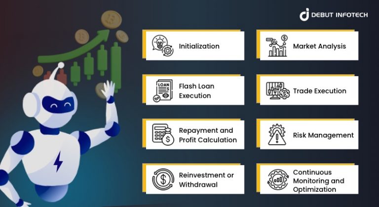 A Comprehensive Guide To Understand Flash Loan Arbitrage Bots