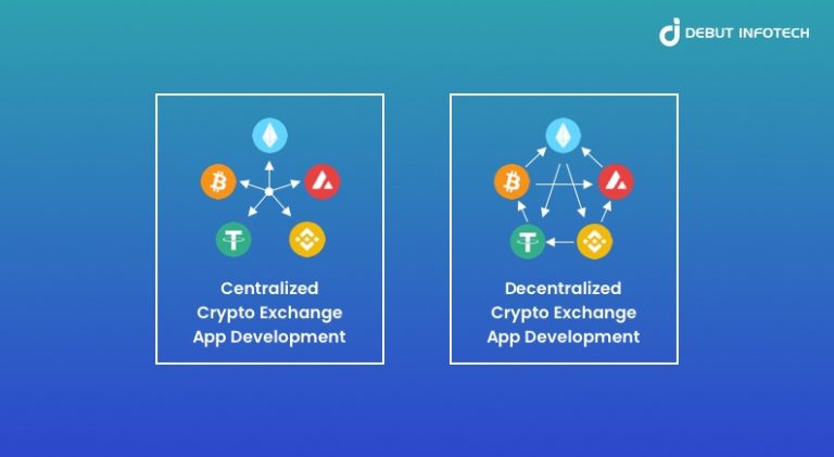 Cryptocurrency Exchange App Development – A Complete Guide