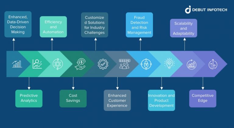 A Complete Guide to Machine Learning Consulting for 2025
