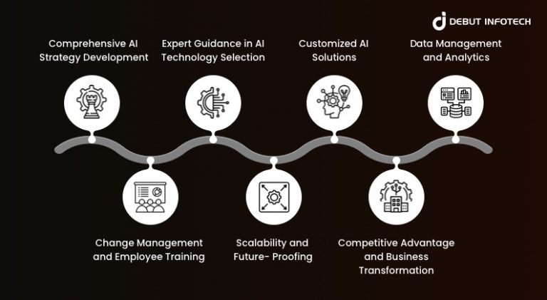 Top 10 Ways AI Consulting Can Transform Your Business