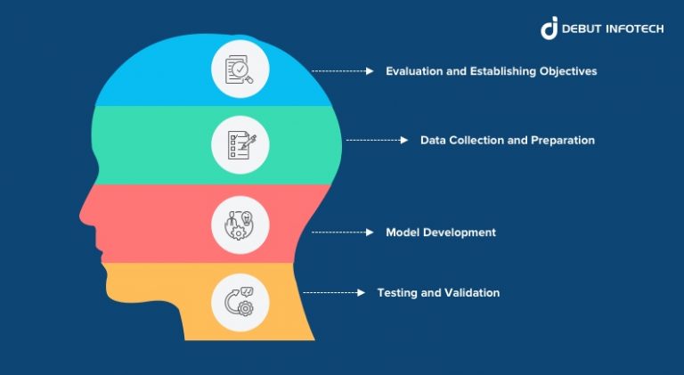 A Complete Guide to Machine Learning Consulting for 2025