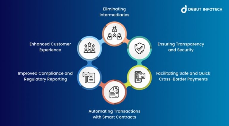 Blockchain in Payments: Transforming the Financial Industry
