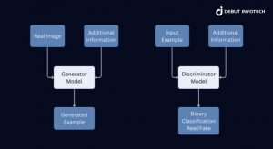 What is Generative Adversarial Networks: Complete Guide
