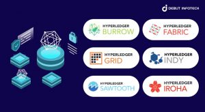 Hyperledger Development Services: Transforming Your Industry