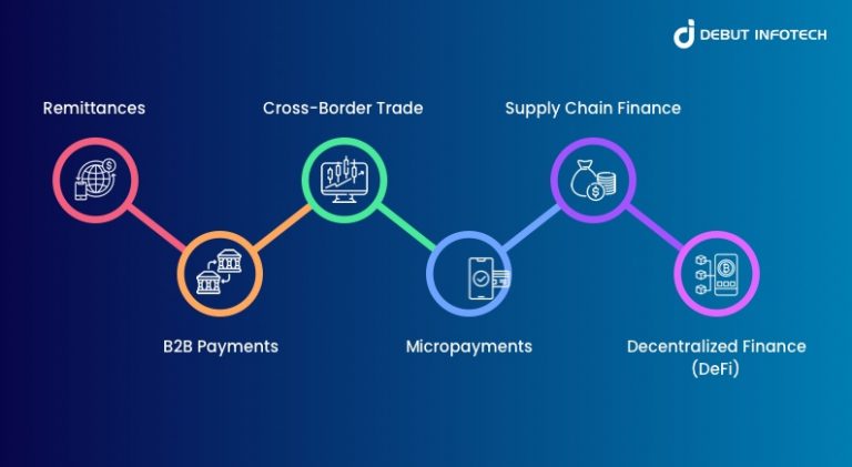 Blockchain in Payments: Transforming the Financial Industry