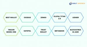 Top 10 Decentralized Crypto Wallets For 2025 You Need to Know