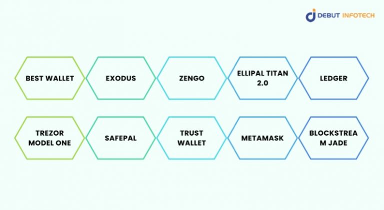 Top 10 Decentralized Crypto Wallets For 2025 You Need to Know