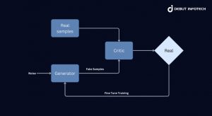 What is Generative Adversarial Networks: Complete Guide