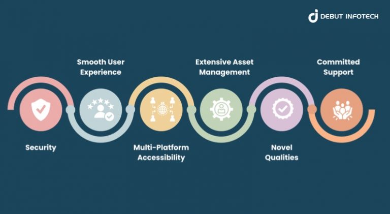 Top 10 Crypto Wallet Development Use Cases in 2026