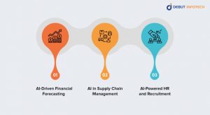 Role of AI in Business Process Management