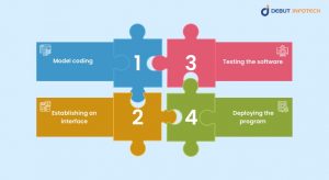 Steps to Build AI Software : 2024 Guide