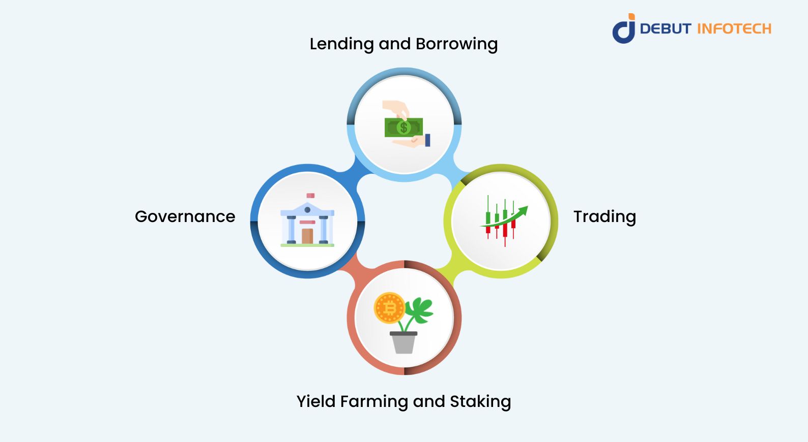 Top 15 DeFi Protocols: The Future of Finance Unveiled