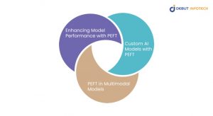 What is Parameter-efficient Fine-tuning (PEFT): Complete Detail