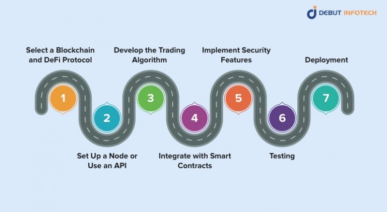 DeFi Sniper Bots: A Complete Guide